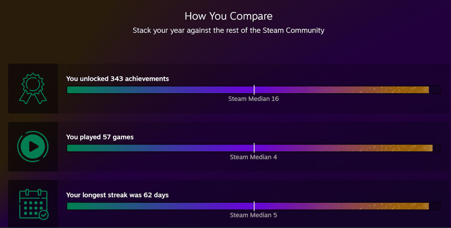 Steam Year in Review 2024: Release Date & How To Check