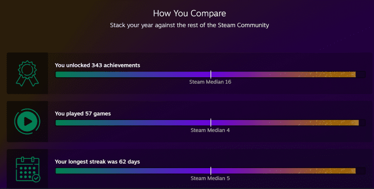 Steam Year in Review 2024: Release Date & How To Check