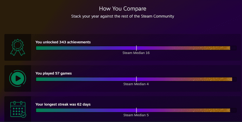 Steam Year in Review 2024: Release Date & How To Check