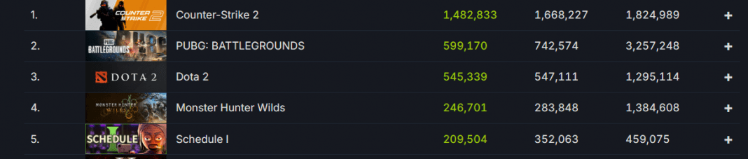 How To Play Schedule 1 Beta?