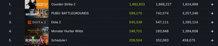 How To Play Schedule 1 Beta?