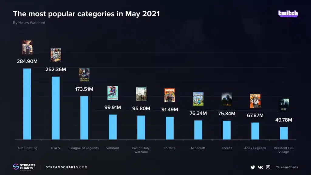 Valorant's soaring viewership proves that it's the new power esports ...