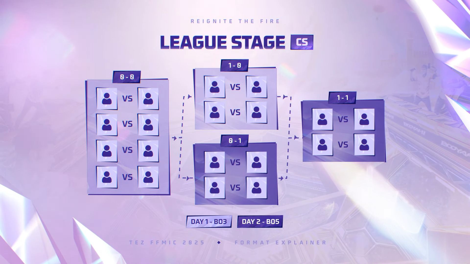 FFMIC 2025 Format Revealed: Here's All You Need to Know