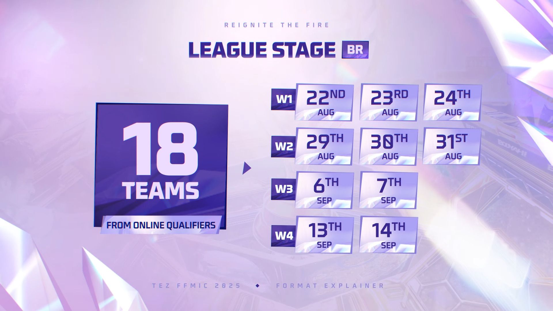 FFMIC 2025 Format Revealed: Here's All You Need to Know