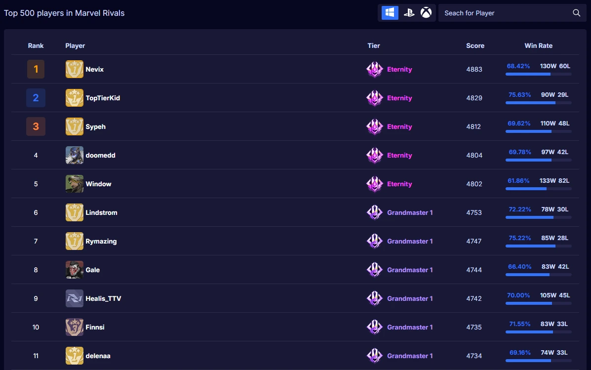 How To Check Leaderboard in Marvel Rivals?