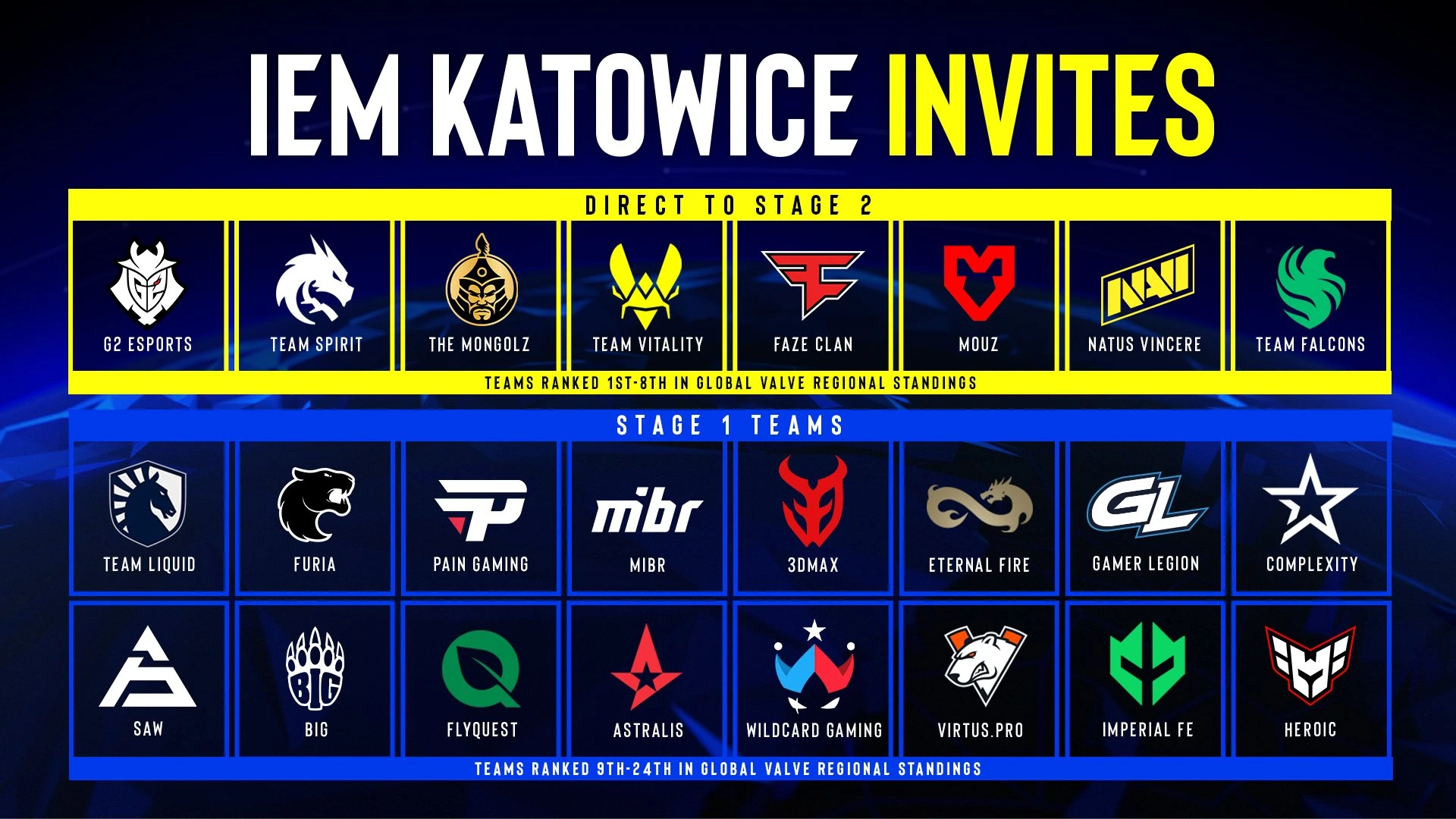 IEM Katowice 2025: All 24 Teams Announced