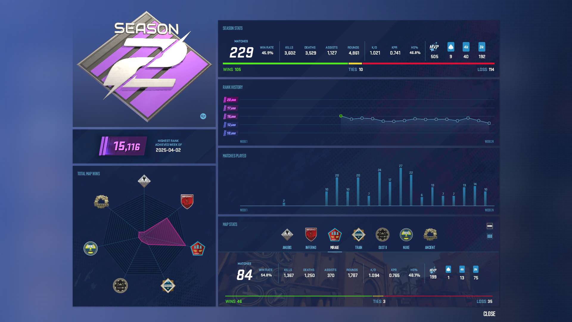 Why CS2’s Matchmaking Still Feels Inferior to FACEIT?