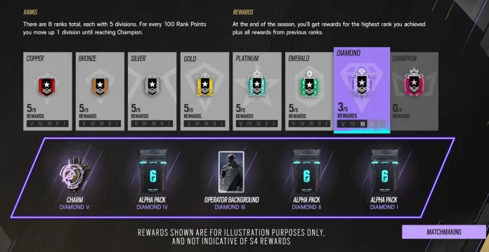 Rainbow Six Siege Ranking Explained: A Guide to Ranked 2.0