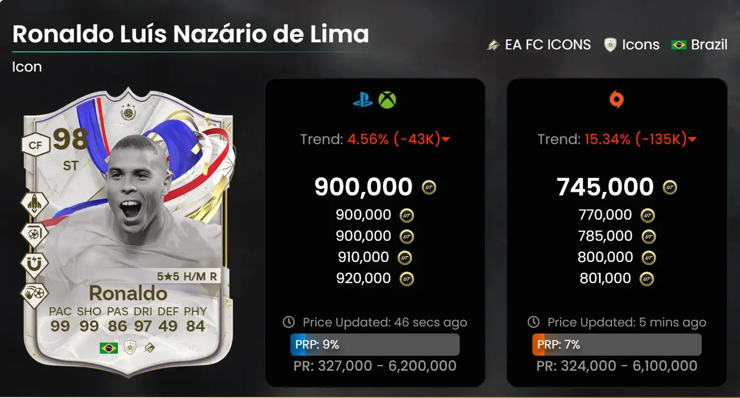 EA FC 24: How to Complete Ronaldo GOTG Icon SBC?