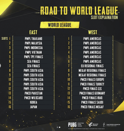 An overview of PUBG Mobile's esports program for 2020