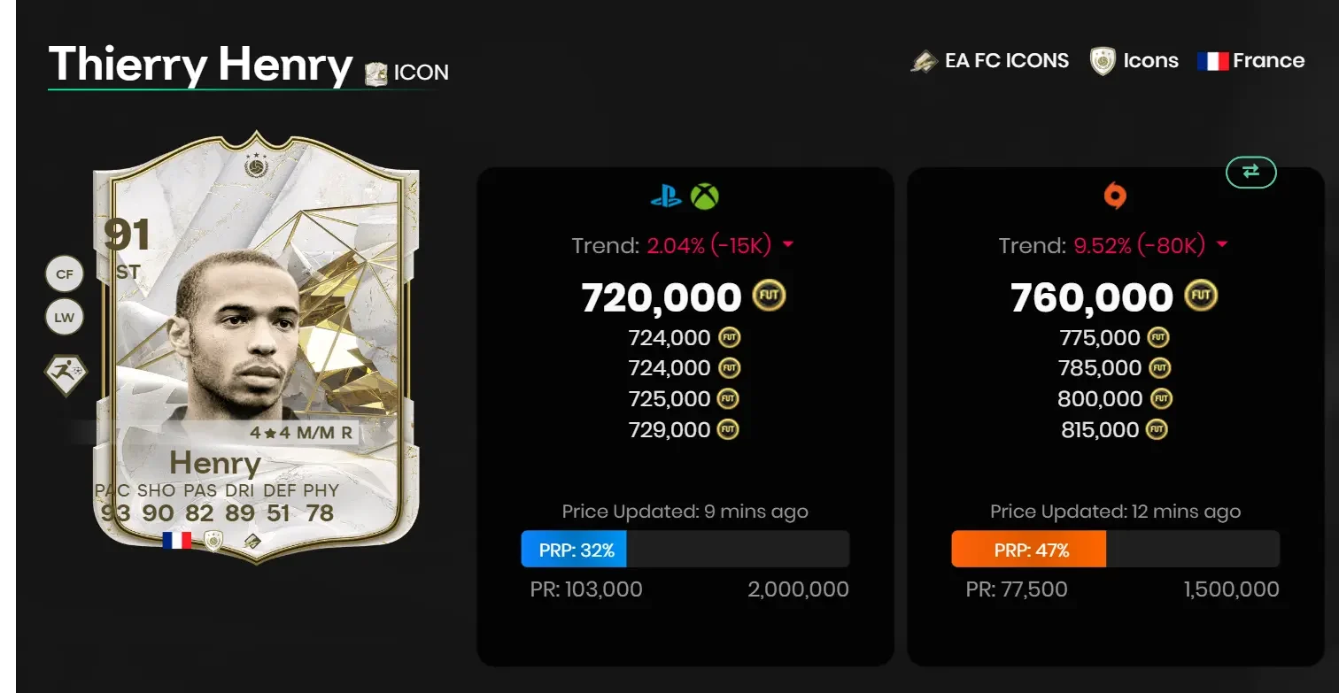 How to Complete Icon Thierry Henry SBC in EA FC 24?