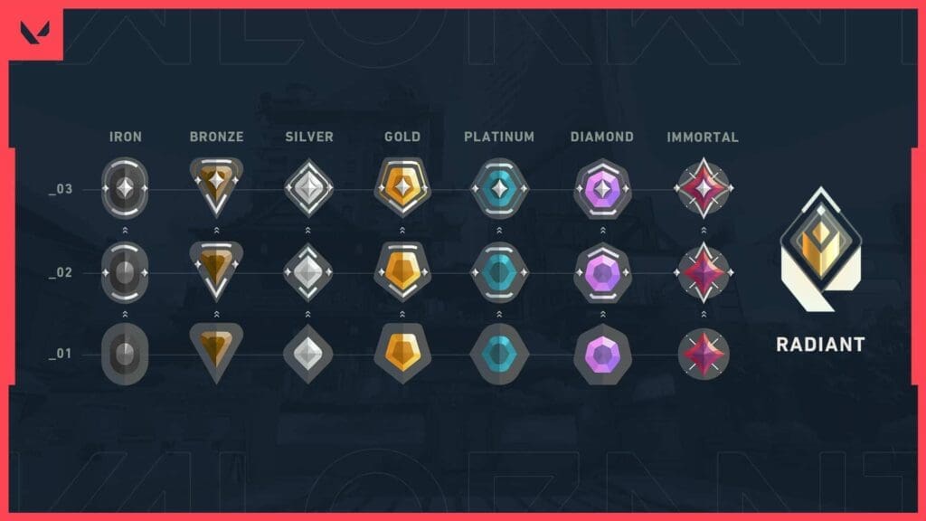Valorant Ranking System Explained | All you need to know » TalkEsport
