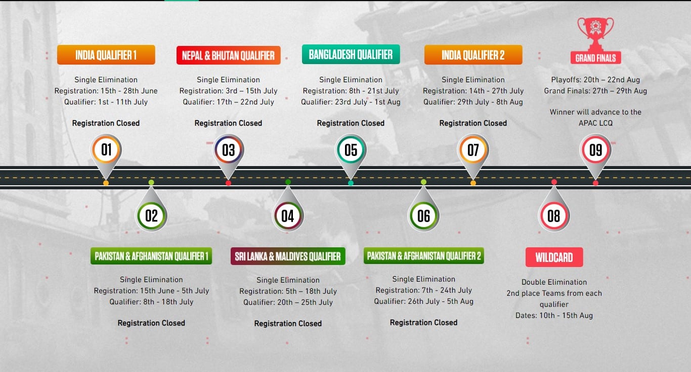 Valorant Conquerors Championship 2021 » TalkEsport