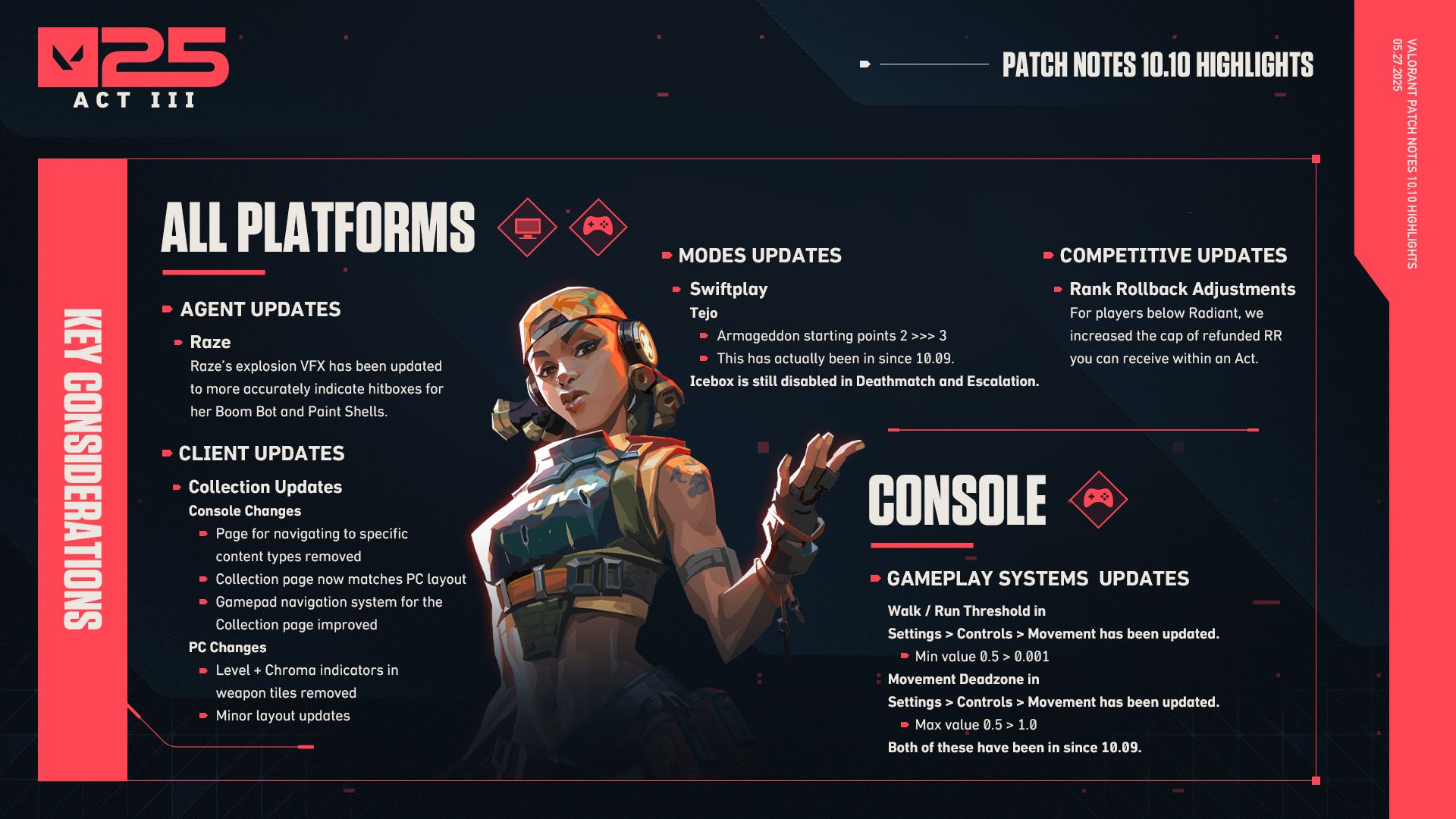 Valorant 10.10 Patch Notes Revealed: Rank Rollback Adjustments, Raze ...