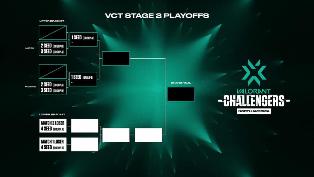 All teams qualified for VCT NA Stage 2 Challengers playoffs