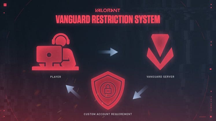 Is Valorant’s Anti-Cheat a Game-Changer or a Privacy Nightmare?
