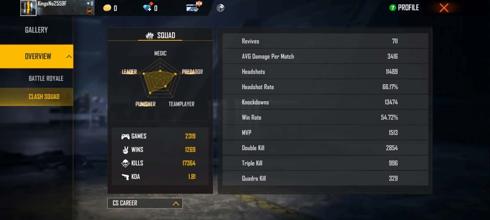 RAISTAR FREE FIRE ID AND STATS: OCT 2021