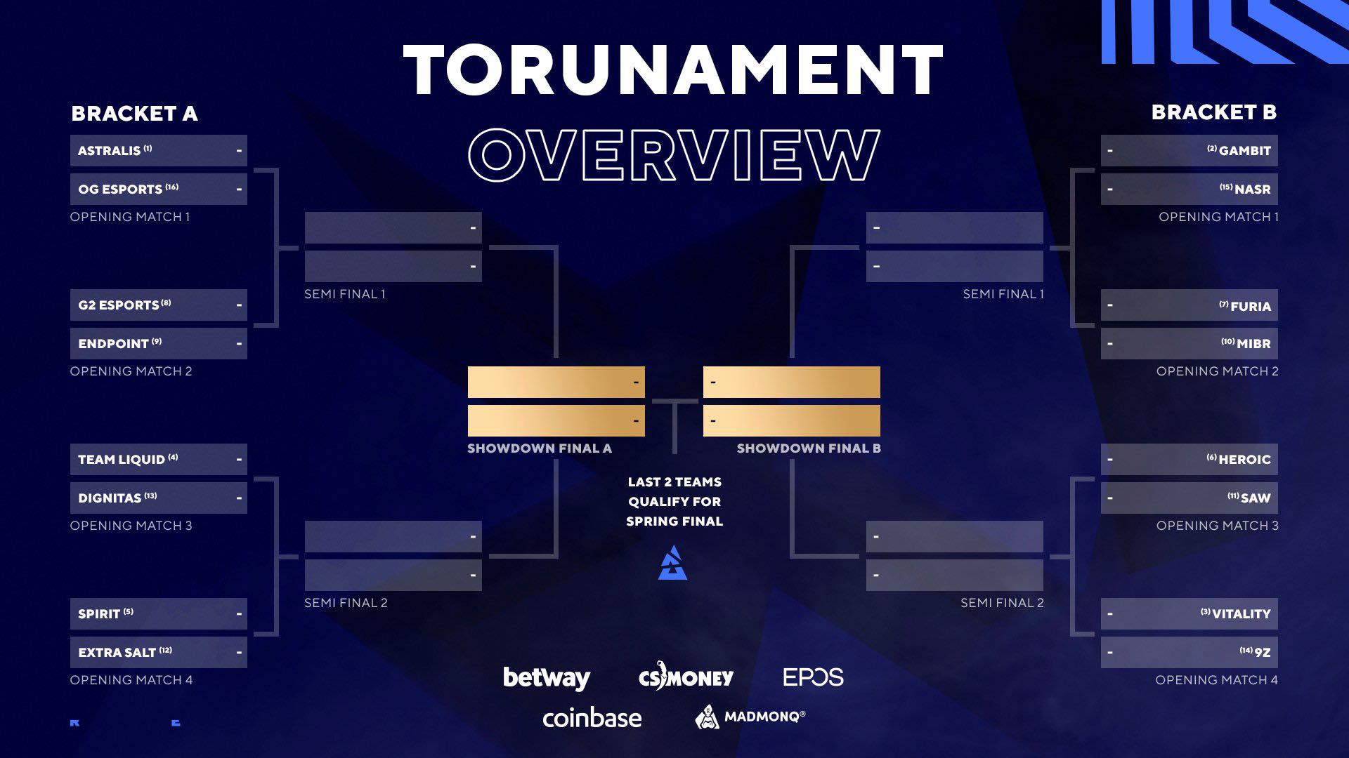 Blast Premier Spring Showdown match-ups determined » TalkEsport