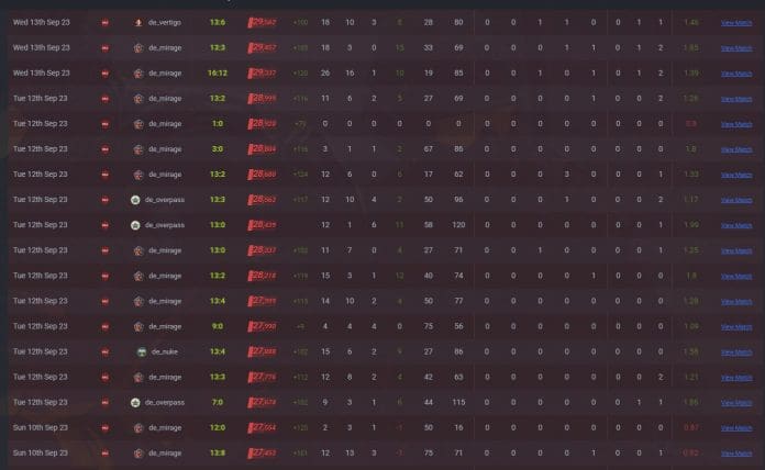 Top-Ranked Counter-Strike 2 Leaderboard Holder Accused of Getting ...