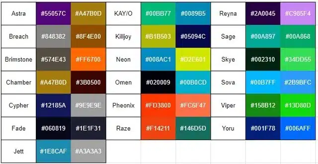 How to Get Best Aim in Valorant: Aim Settings » TalkEsport