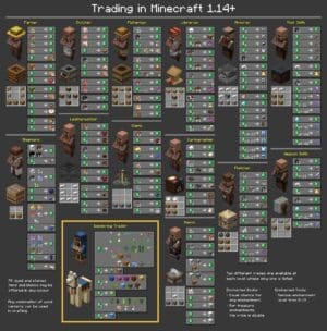 Minecraft Villager Jobs: Full List and Guide