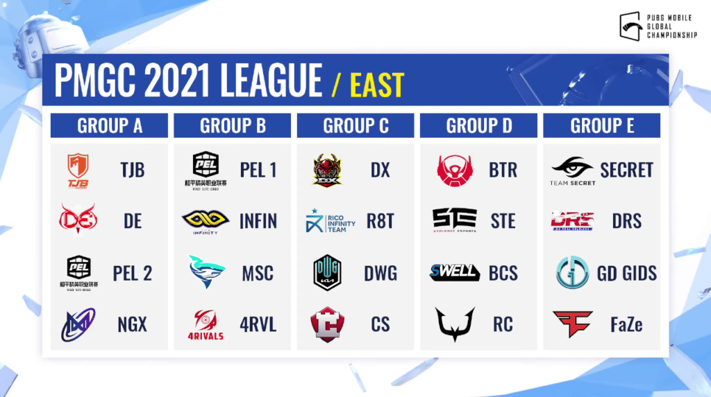 PMGC 2021 East Week 1 Day 1: Overall Standings and results