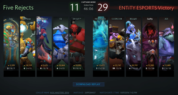 Entity eSports Dota 2 qualifies for ROG Masters Malaysia