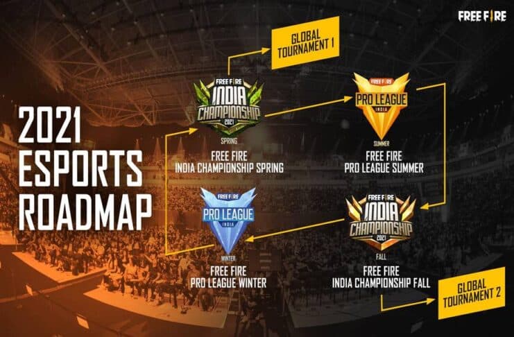 Free Fire reveal 2 Crore INR prize pool roadmap for Indian Esports Scene