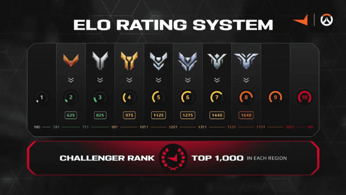 CS2 FACEIT Ranking System Explained: Levels, Elo & Seasonal Reset Guide