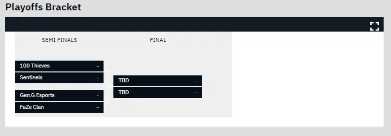 VALORANT JBL Quantum Cup: Everything You Need To Know » TalkEsport