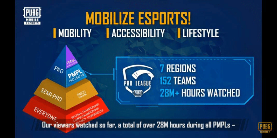 Vietnam to have $500K prize pool for PUBG Mobile Esports 2021 season