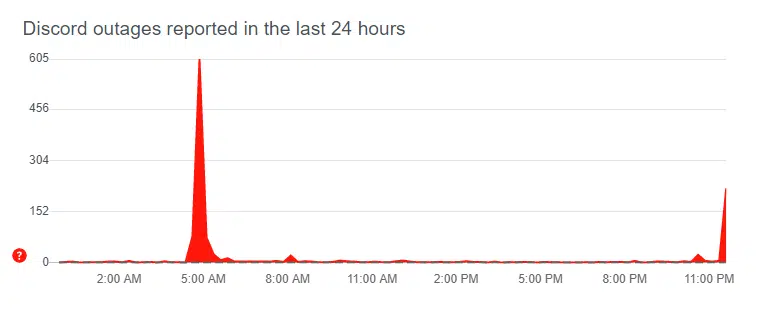 Discord Down: Discord not working for many reportedly stuck on ...