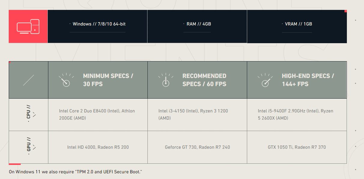 Valorant ‘Low Client FPS’: How to Fix