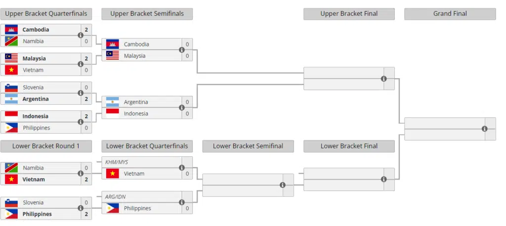 IESF 14th WE Championship MLBB Event: Everything you need to know ...