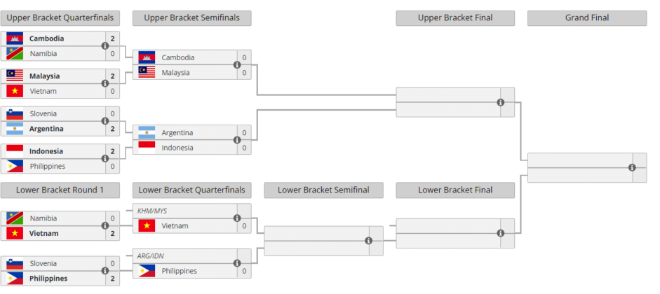 IESF 14th WE Championship MLBB Event: Everything you need to know