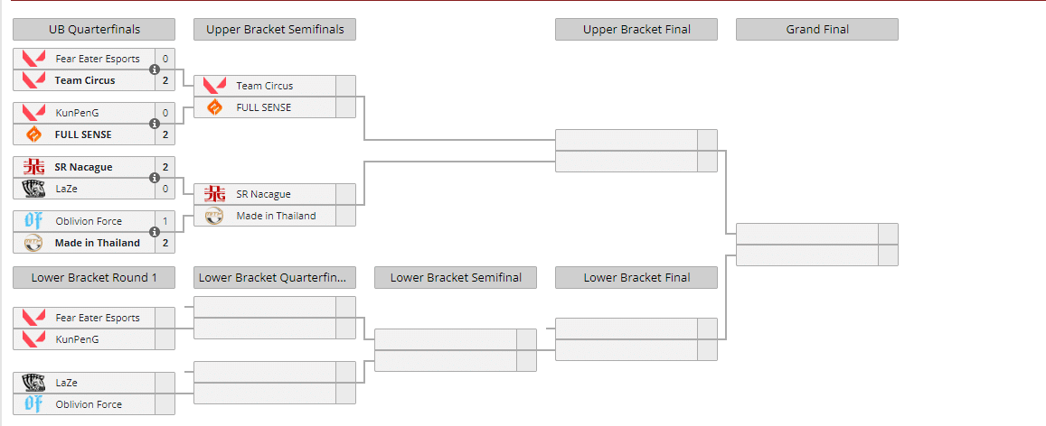ESL Clash of Nations Valorant SEA: Teams, Format, And More