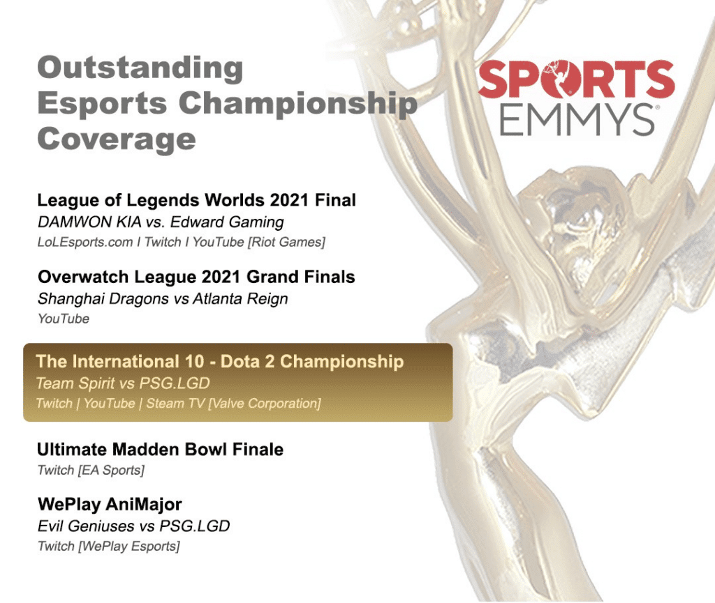 Nomations for Outstanding Esports Championship Coverage in 2023 Sports ...