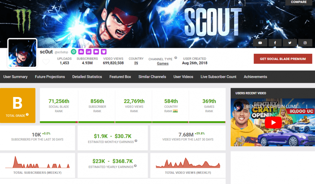 Who is ScoutOP? Tanmay Singh’s Esports Journey