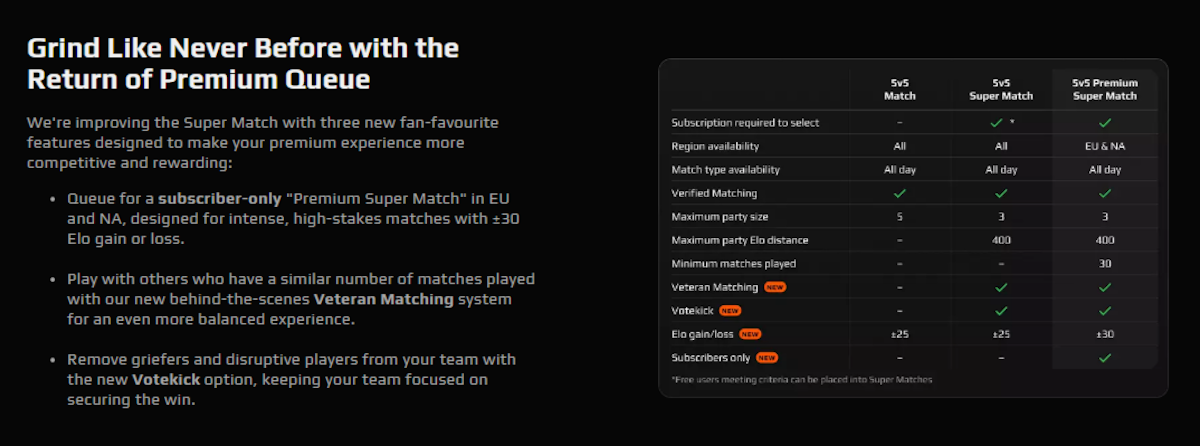 What Is New in FACEIT 2.0?