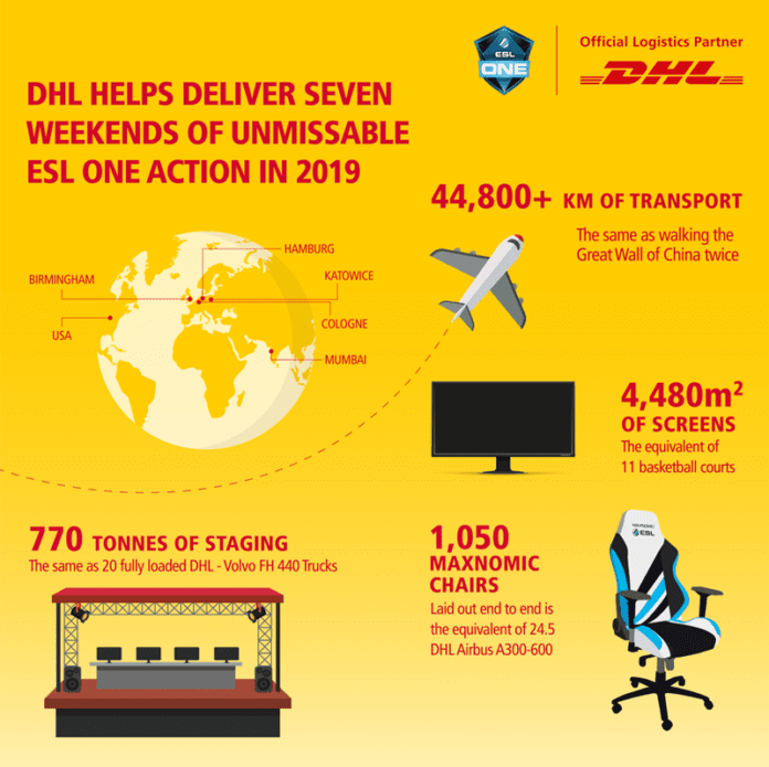 DHL delivers ESL One Series to India