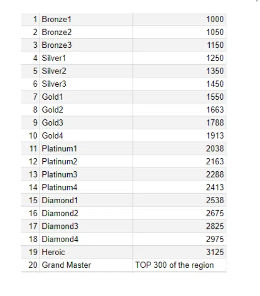 What are Ranking Points in Free Fire » TalkEsport