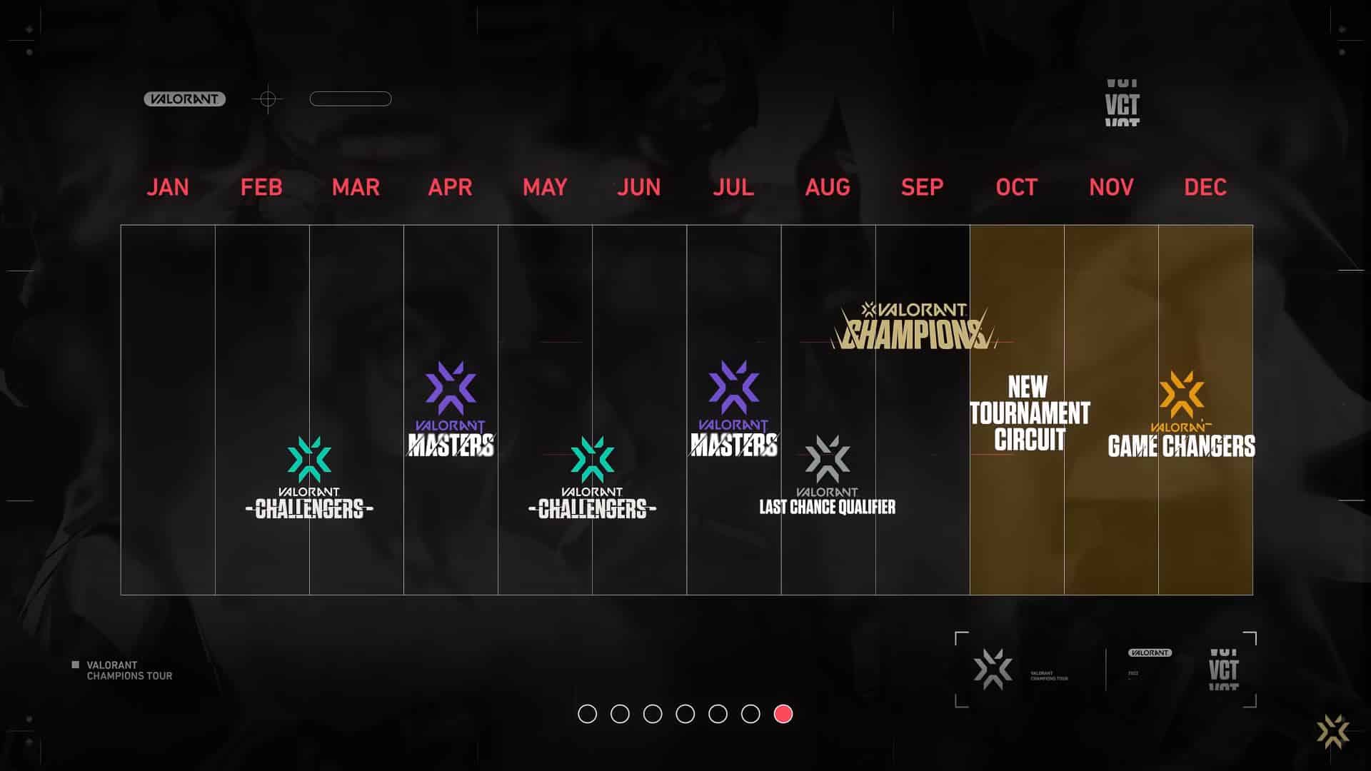 Skyesports to Host Valorant VCT Stage 2 South Asia Challengers