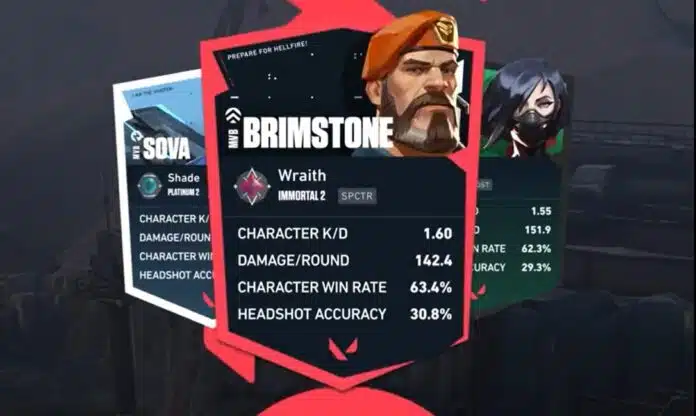 How To Get a Valorant Badge for Your Profile? » TalkEsport