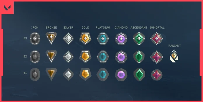 Valorant Ranks Guide: New Ranking System Explained
