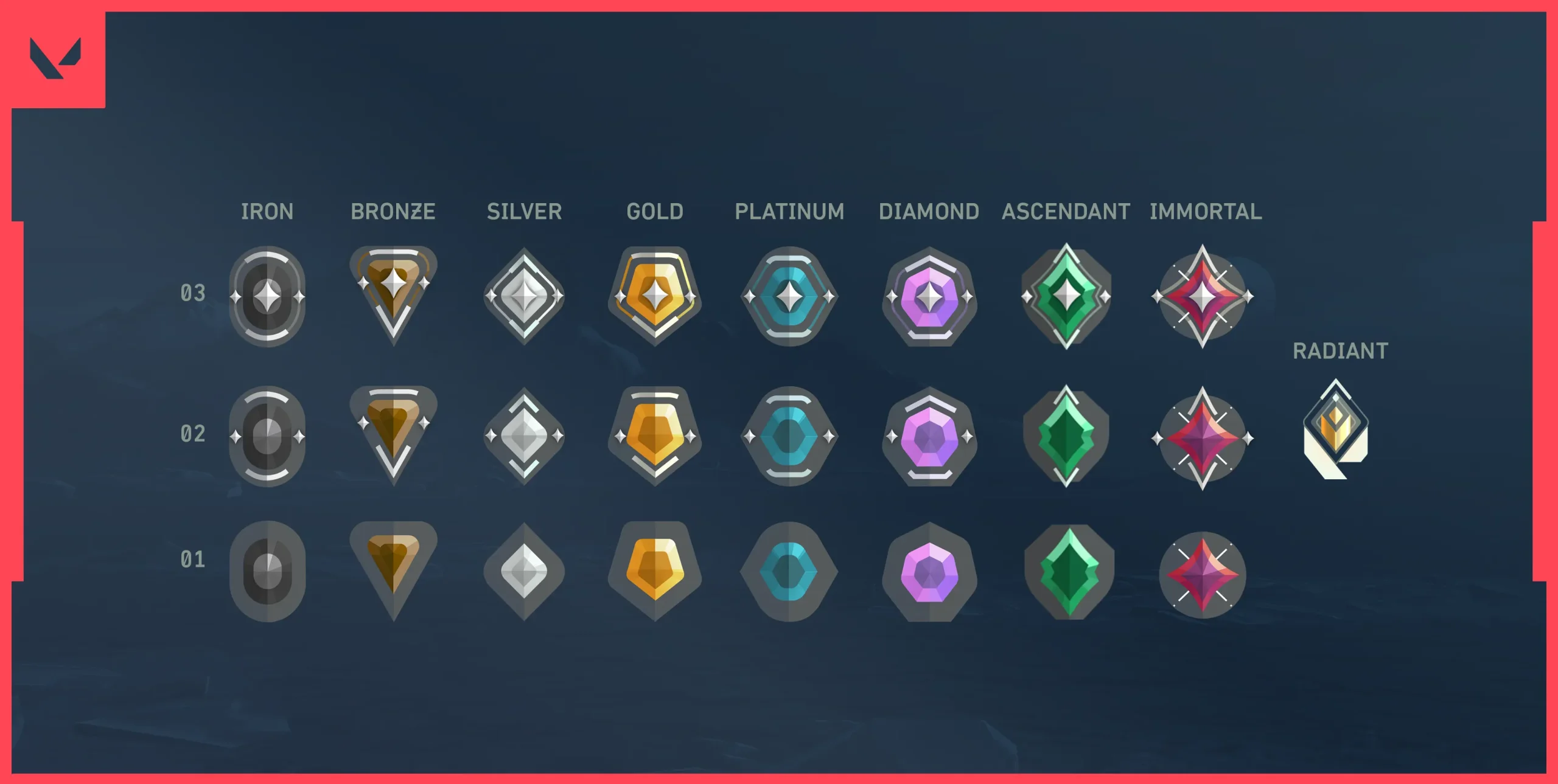 Valorant Ranks Guide: New Ranking System Explained