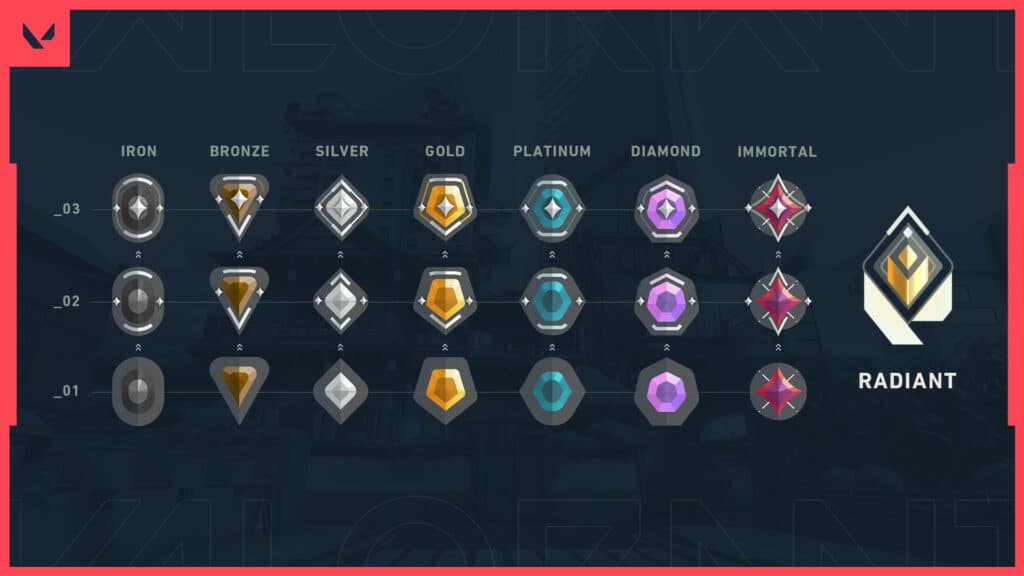 How to check your Valorant Elo: Step By Step Guide » TalkEsport