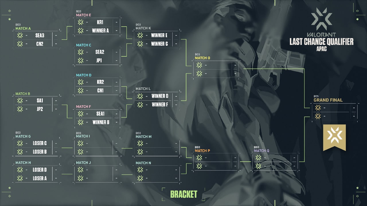 Valorant APAC Last Chance Qualifier: All you need to know